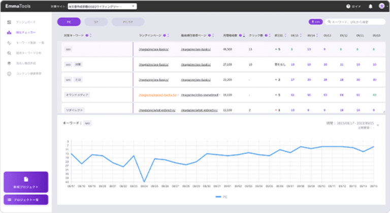 EmmaToolsの特徴とは？メリットや使い方を詳しく解説 | Stella DeepTech Lab