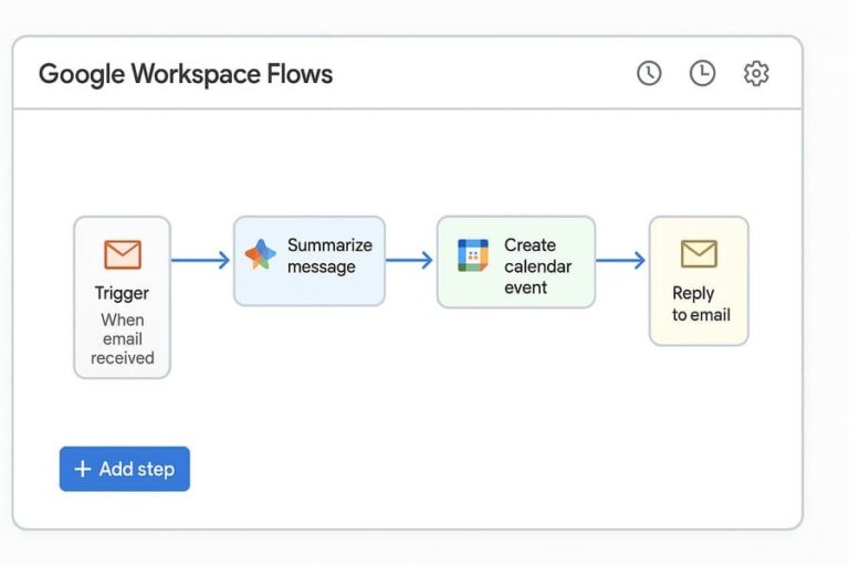 Google Workspace Flowsとは？始め方や料金・実例などを解説 | Stella DeepTech Lab