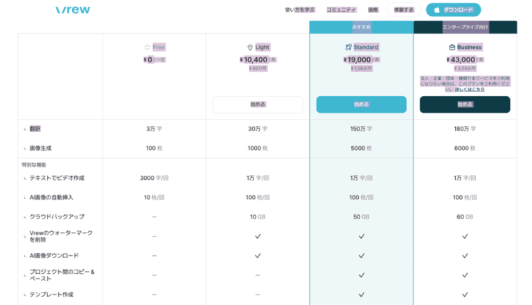 Vrew（ブリュー）を使うのは危険で個人情報を抜かれる？ 利用するべきかどうかを解説 | Stella DeepTech Lab