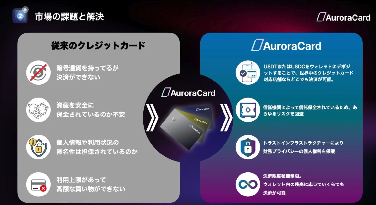 Aurora Card（オーロラカード）とは？仮想通貨を実生活で使えるクレジットカードの始め方・使い方を徹底解説！ | meta land