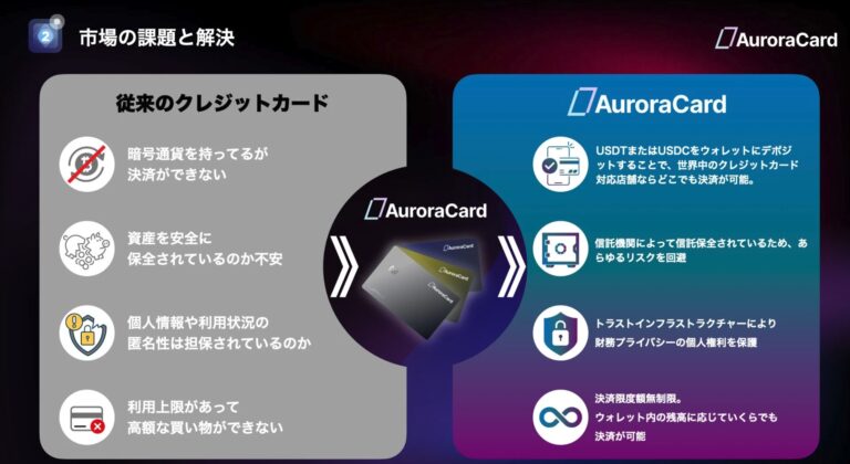 Aurora Card（オーロラカード）とは？仮想通貨を実生活で使えるクレジットカードの始め方・使い方を徹底解説！ | meta land