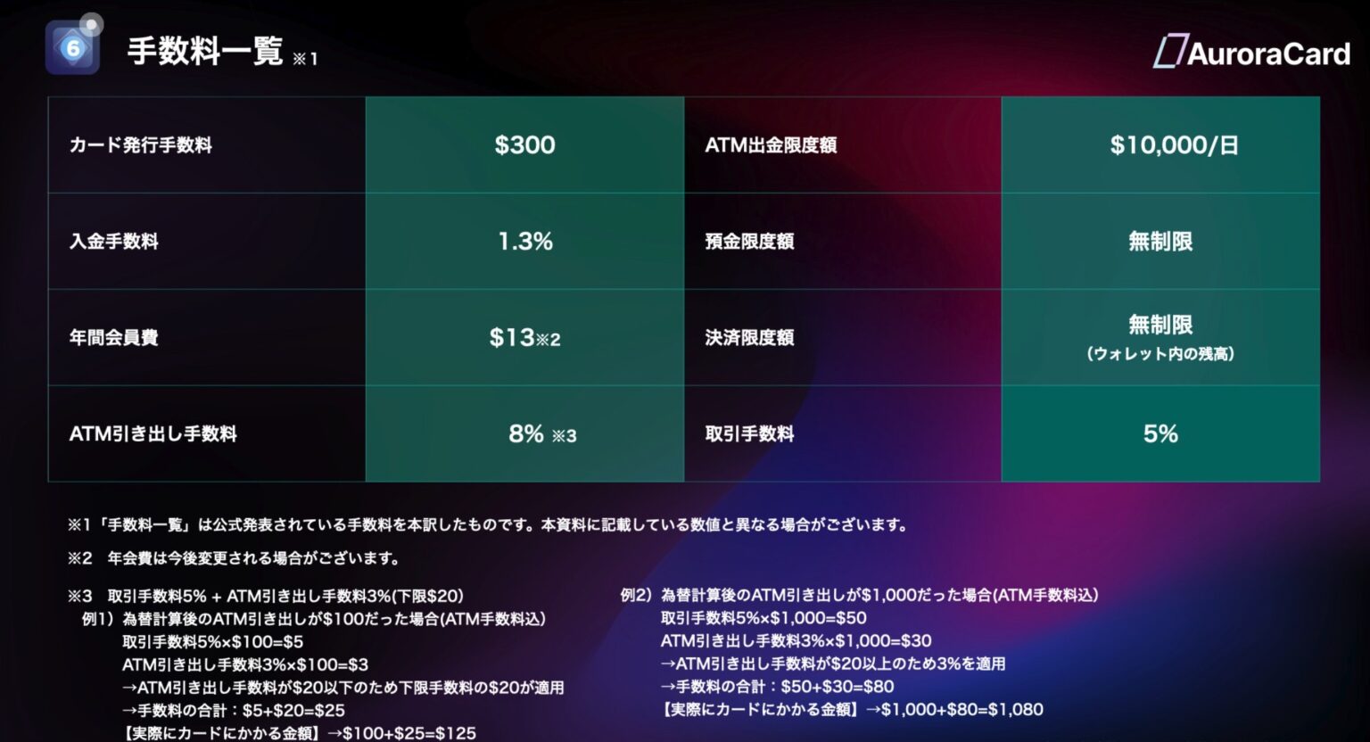 Aurora Card（オーロラカード）とは？仮想通貨を実生活で使えるクレジットカードの始め方・使い方を徹底解説！ | meta land