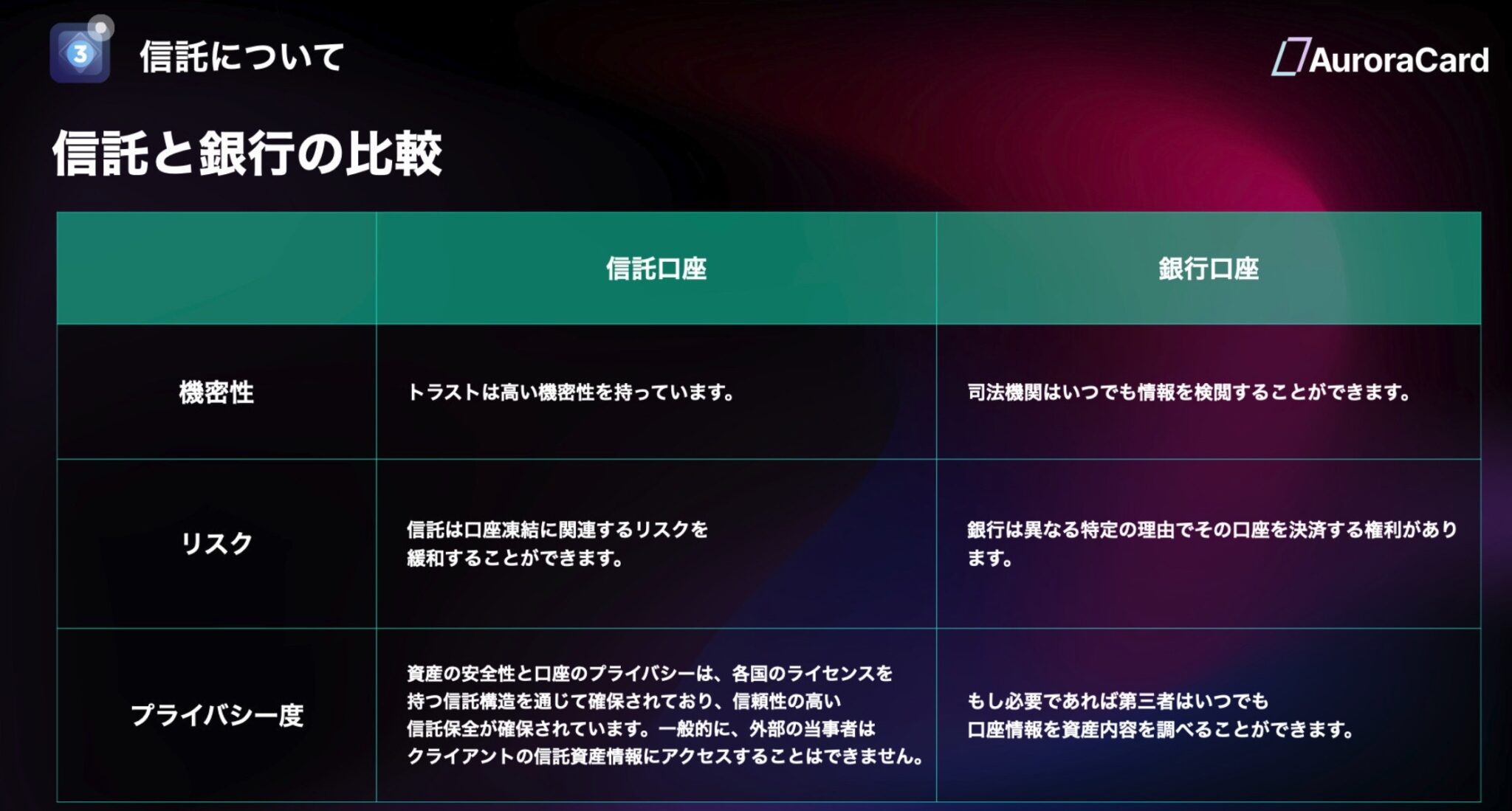 Aurora Card（オーロラカード）とは？仮想通貨を実生活で使えるクレジットカードの始め方・使い方を徹底解説！ | meta land