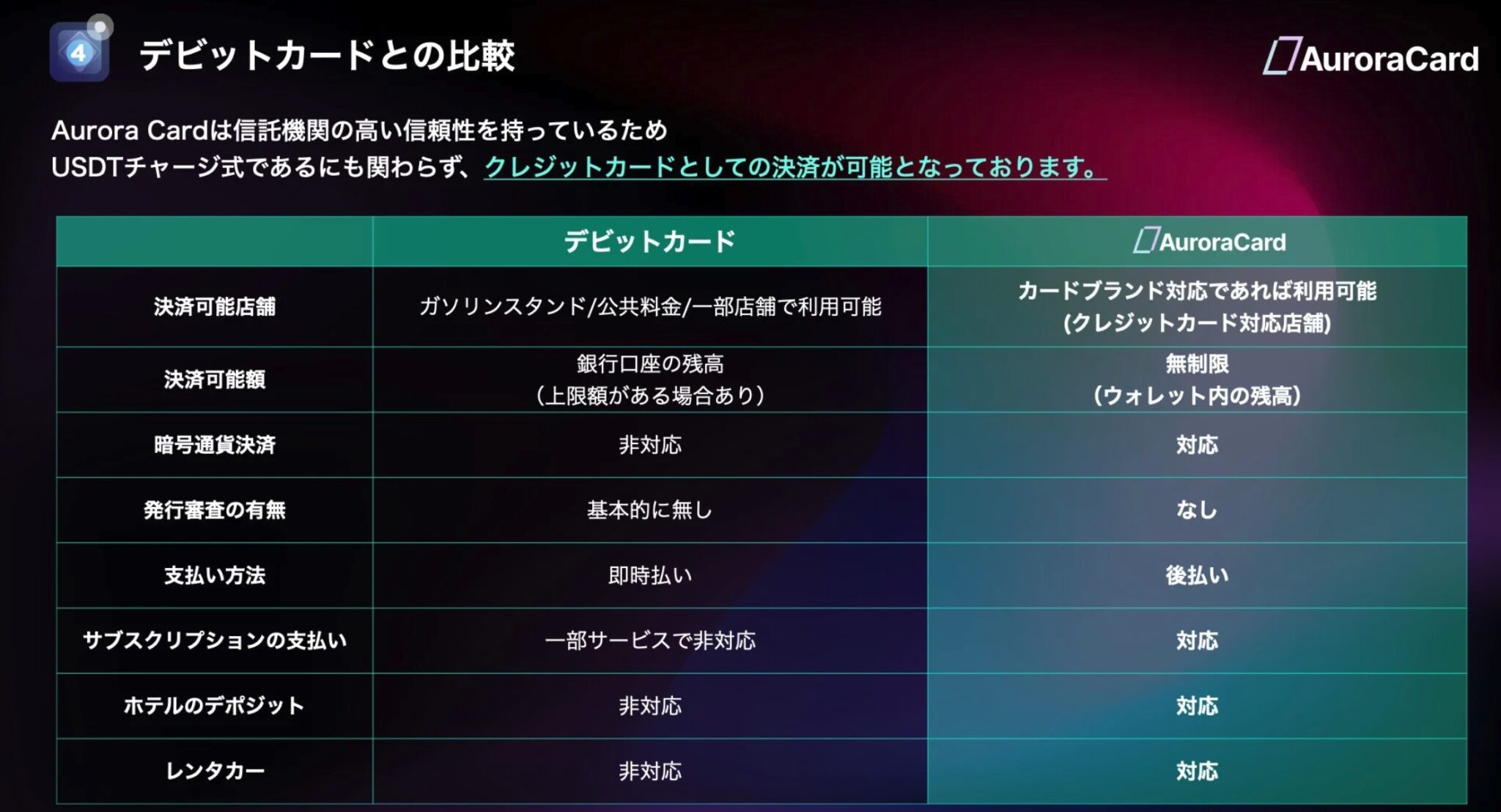 Aurora Card（オーロラカード）とは？仮想通貨を実生活で使えるクレジットカードの始め方・使い方を徹底解説！ | meta land