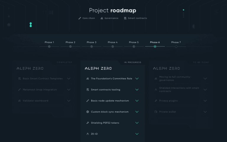 仮想通貨AZERO（Aleph Zero）とは？特徴と将来性、怪しいと言われる理由を徹底解説！ | meta land