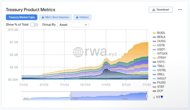 ドバイ初のトークン化マネーマーケットファンドQCDT承認｜機関投資家の本格参入が加速 | meta land