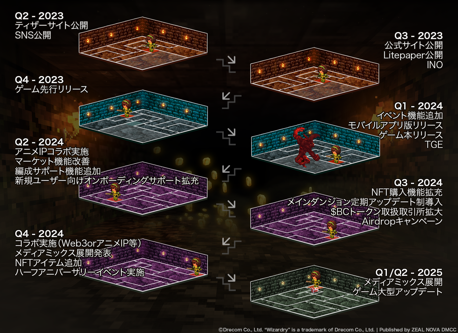【公式監修】Eternal Crypt - Wizardry BC -（エクウィズ）とは？特徴や始め方・遊び方を解説 | meta land