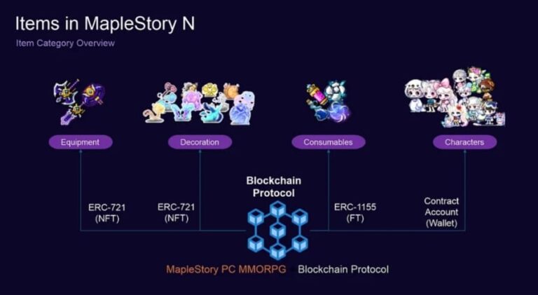 メイプルストーリーN（MapleStoryN）とは？NFTゲームの概要や特徴を解説 | meta land