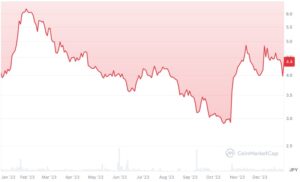 仮想通貨XYM（シンボル）の将来性はない？特徴、価格動向、将来性を徹底予測！ | meta land