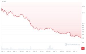 仮想通貨XYM（シンボル）の将来性はない？特徴、価格動向、将来性を徹底予測！ | meta land