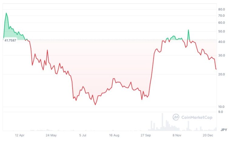 仮想通貨XYM（シンボル）の将来性はない？特徴、価格動向、将来性を徹底予測！ | meta land